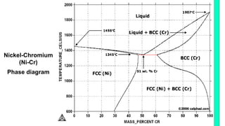 Ni and ni based alloys | PPTX | Chemistry | Science