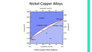 Ni and ni based alloys | PPTX | Chemistry | Science
