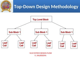 nianreddy_VLSIdesign flow descriptio.ppt