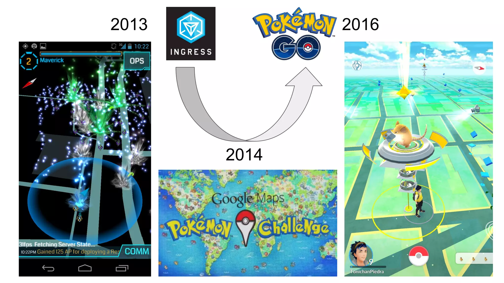 Niantic lab - zangnan yu | PPT