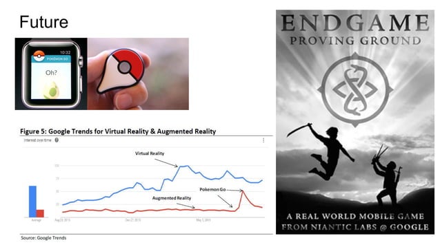 Niantic lab - zangnan yu | PPT