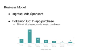 Niantic lab - zangnan yu | PPT