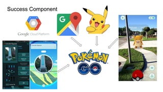 Niantic lab - zangnan yu | PPT