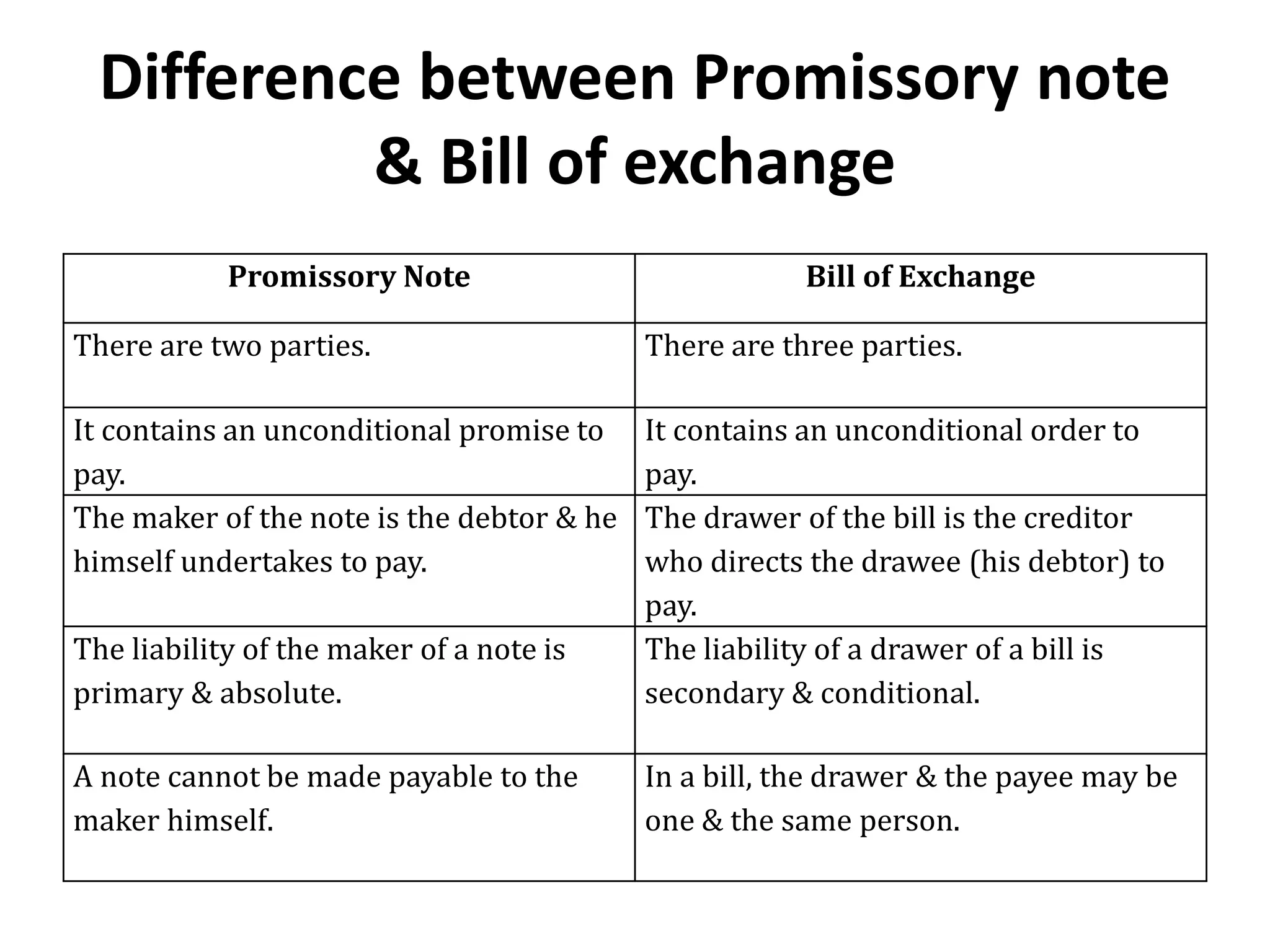 Negotiable Instruments Act, 1881 | PPTX