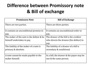 Negotiable Instruments Act, 1881 | PPTX