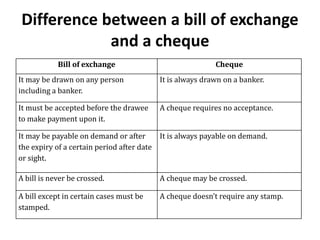 Negotiable Instruments Act, 1881 | PPTX