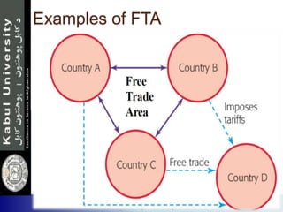 Economic Integration(presentation) | PPTX