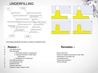 Niaz presentation1 | PPTX