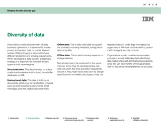 Bridging the Data Security Gap | PPT