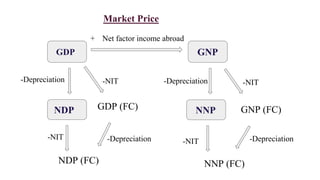Ni basic concepts | PPT