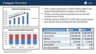 Nibc 2016 [graduate] - [pepper waves] - ppt | PPT
