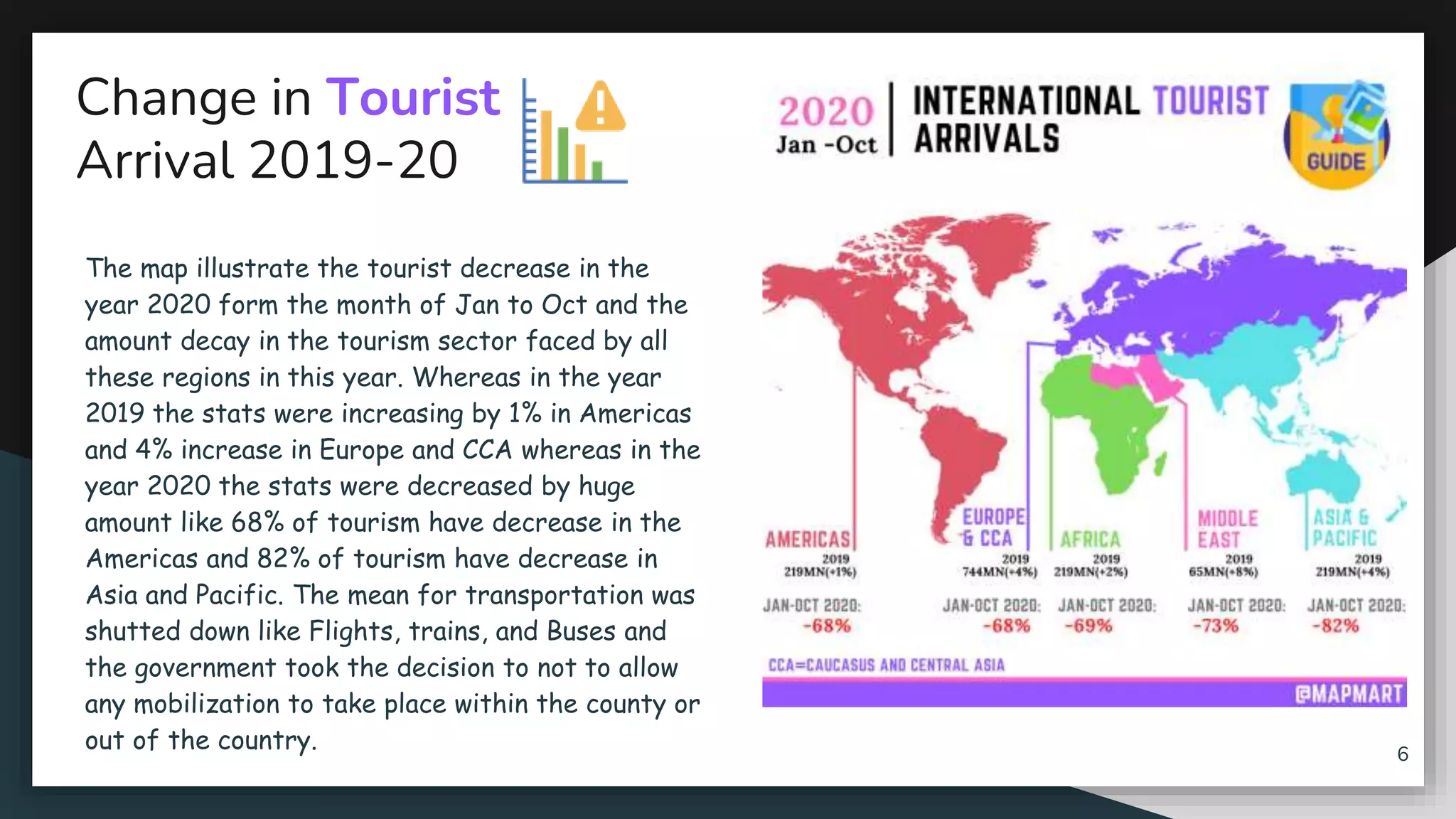 Effect pandemic on_tourism | PPTX