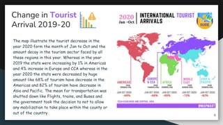 Effect pandemic on_tourism | PPTX