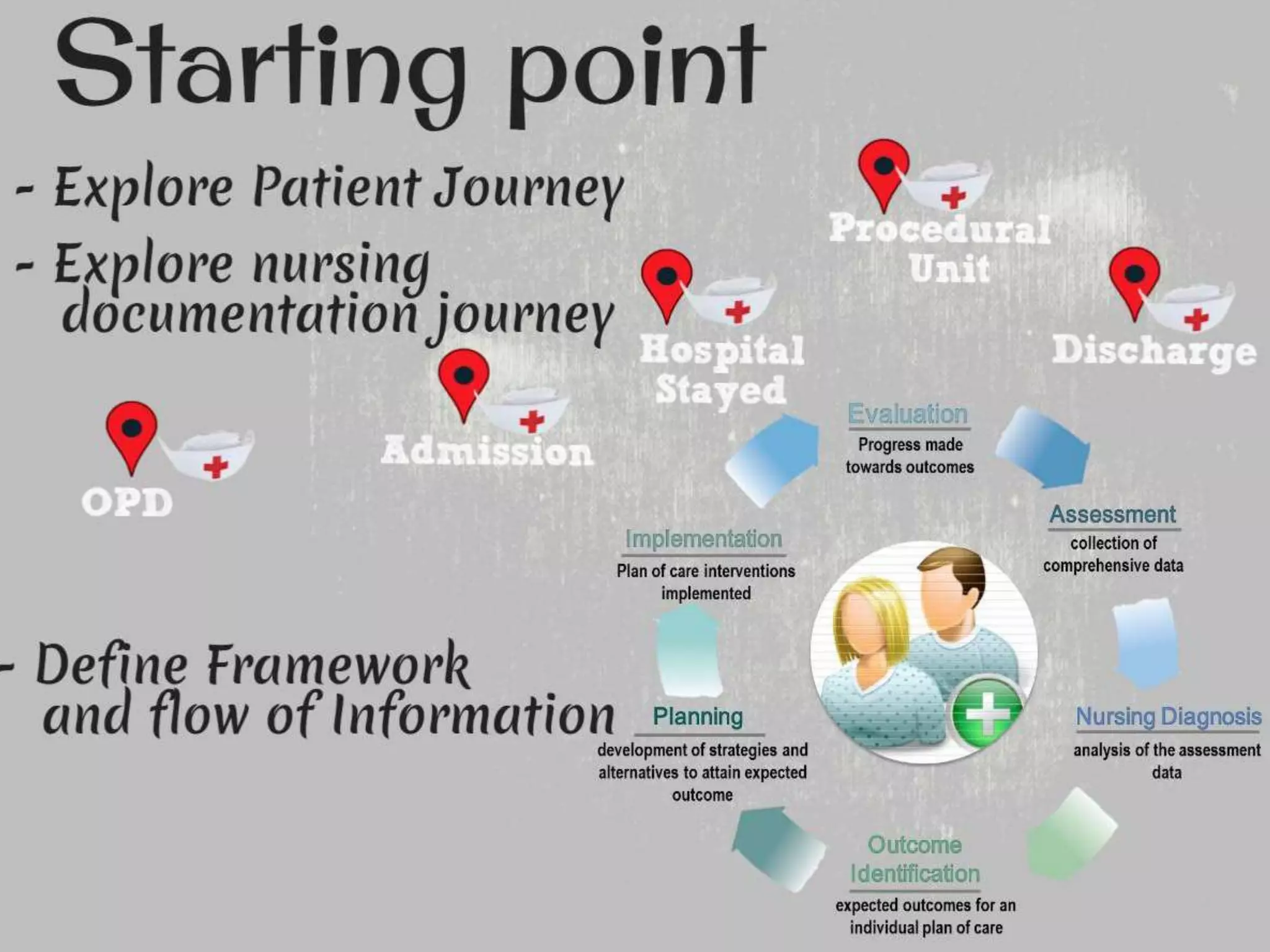 Role of Nursing Informatics | PPTX