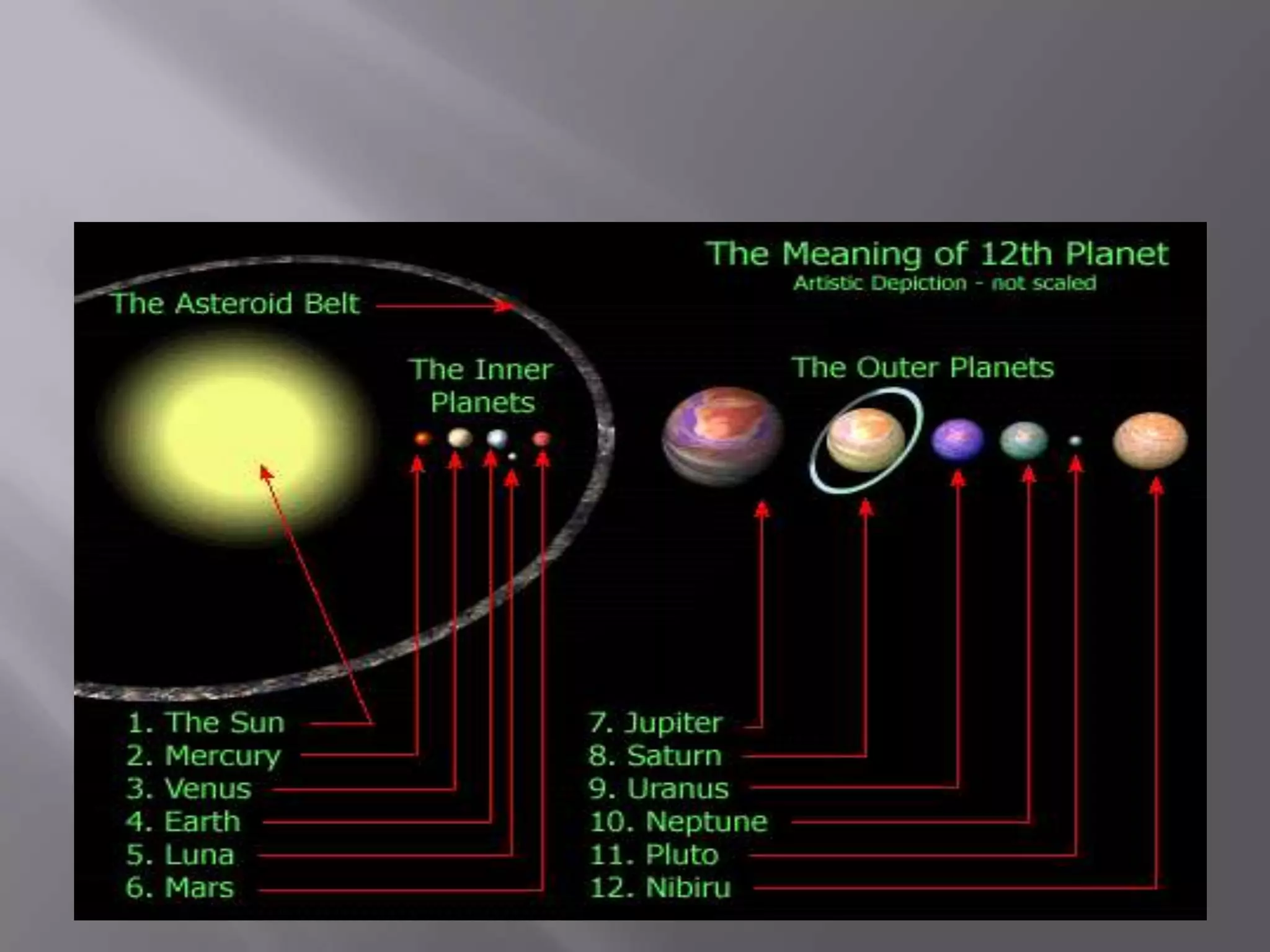 Nibiru planet (planet x) | PPTX