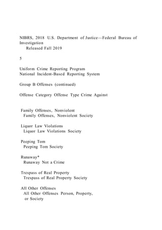 NIBRS, 2018 U.S. Department of Justice—Federal Bureau of In | DOCX