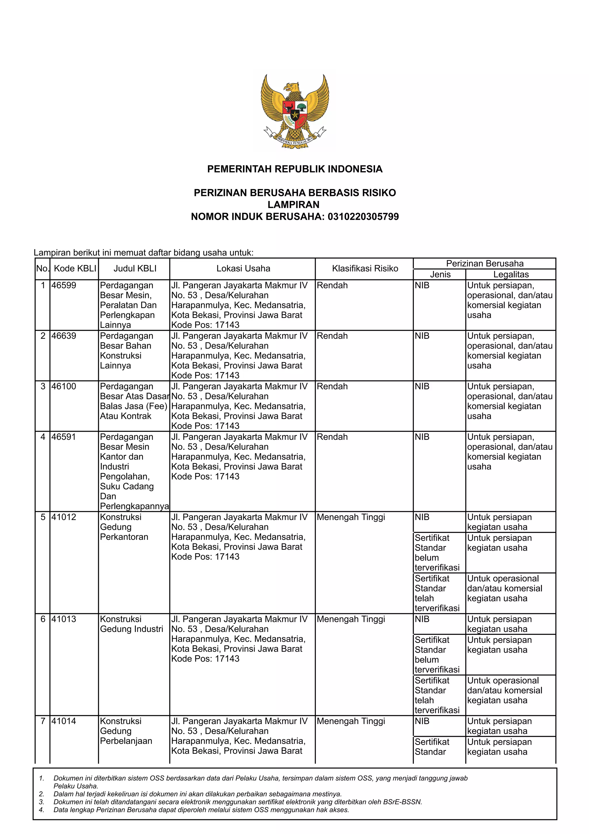 NIB TERBARU 2022.pdf