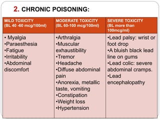 ARSENIC AND LEAD POISONING | PPTX