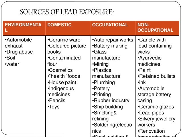 ARSENIC AND LEAD POISONING