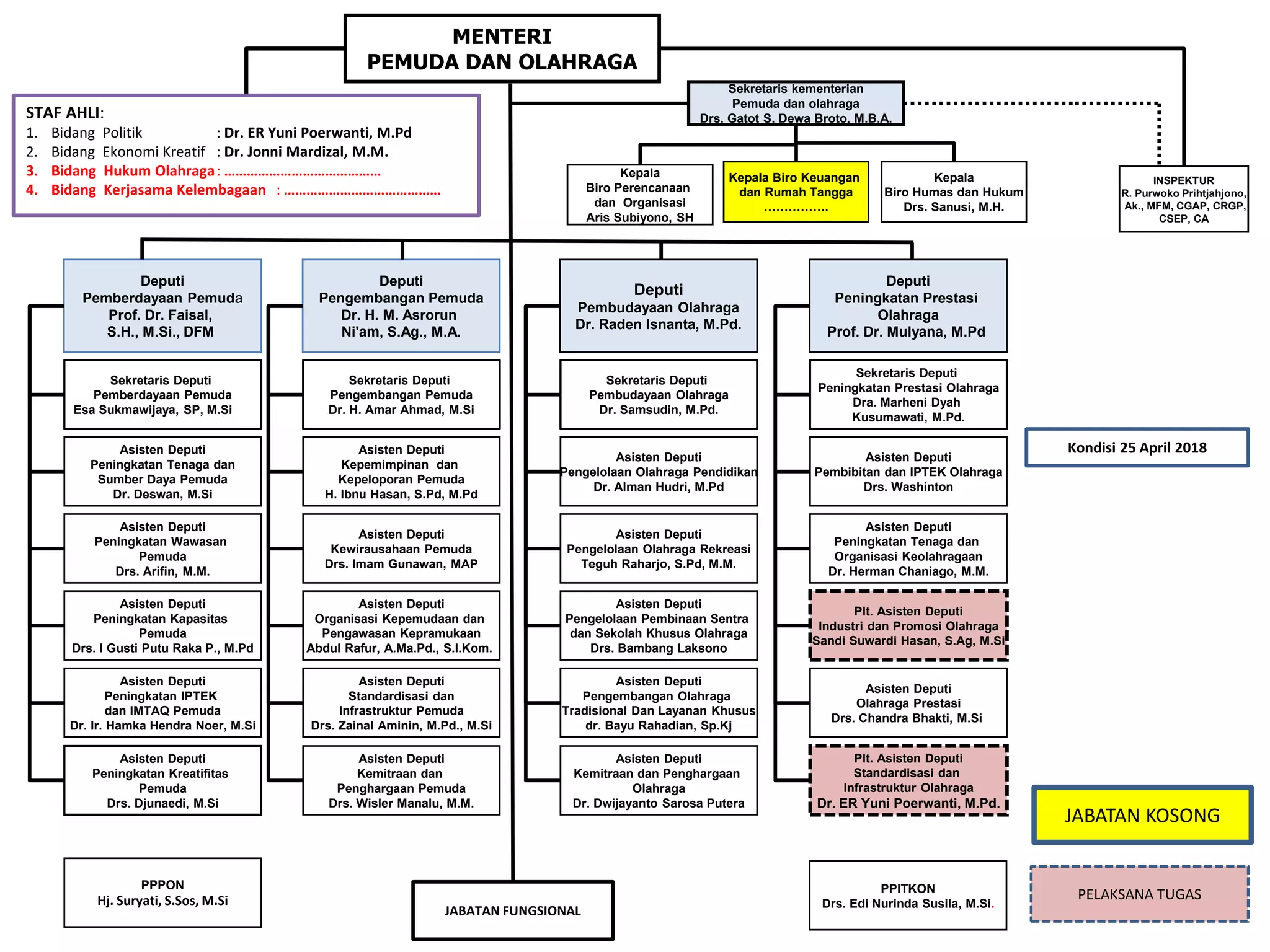 Struktur_Kemenpora_25_April_2018.ppt