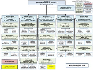 Struktur_Kemenpora_25_April_2018.ppt