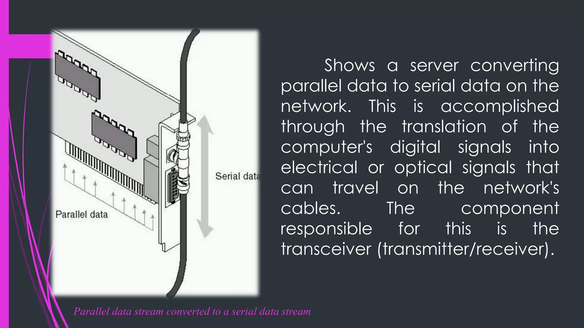 NETWORK INTERFACE CARD™ | PPTX | Computer Networking | Computing