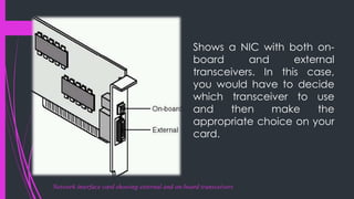 NETWORK INTERFACE CARD™ | PPTX