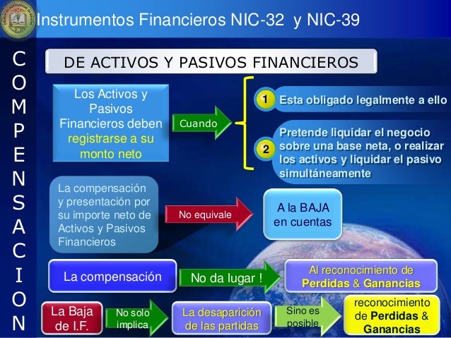 Instrumentos Financieros. Activos Y Pasivos Financieros. Diferencia - creditomiri