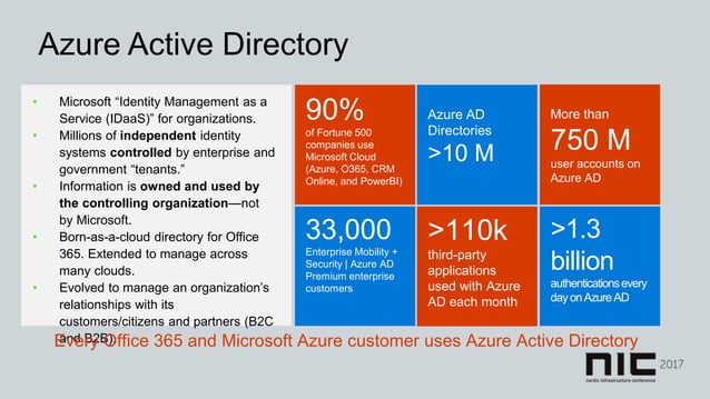 NIC 2017 Azure AD Identity Protection and Conditional Access: Using the ...