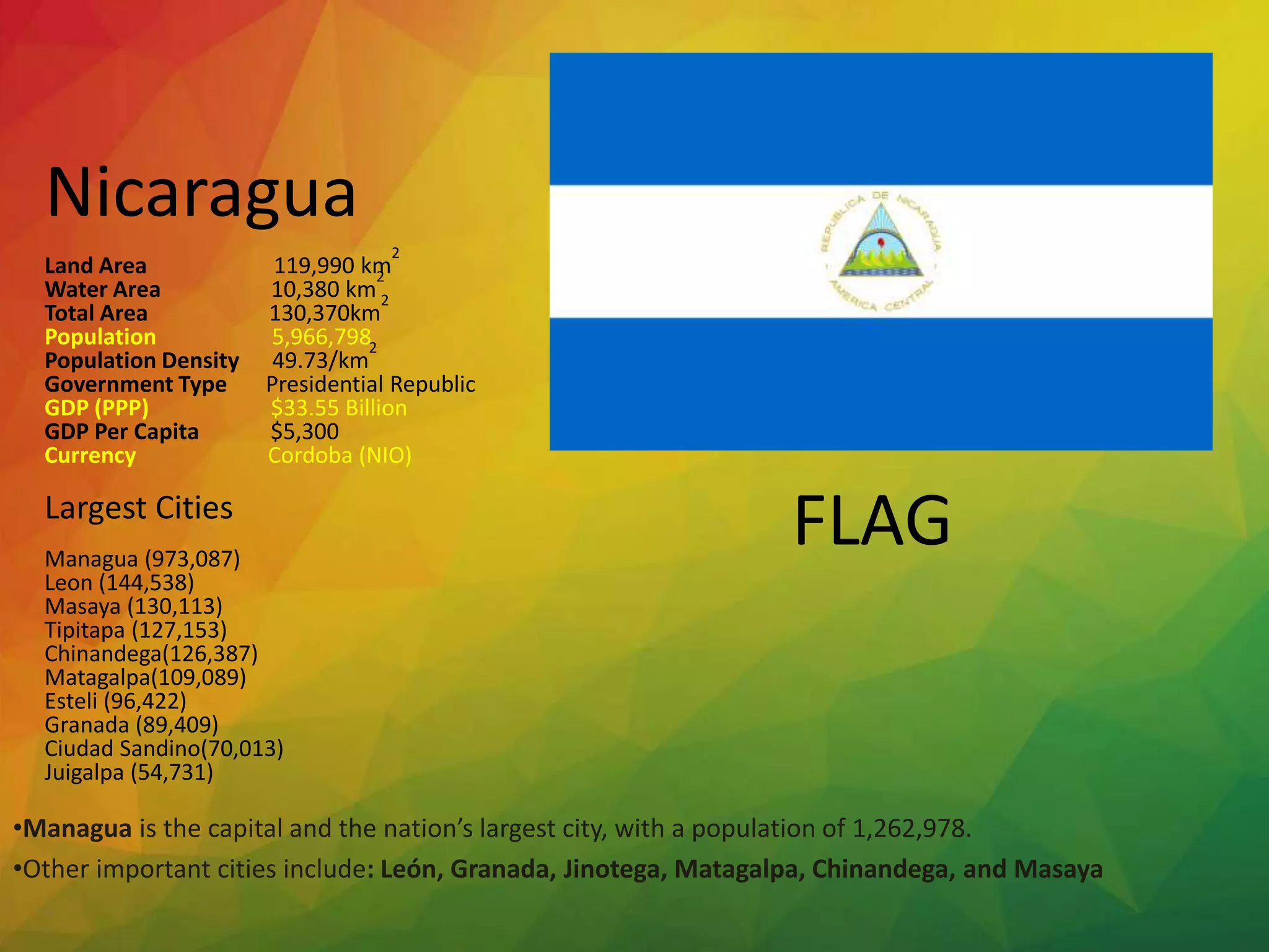 Nicaragua | PPTX