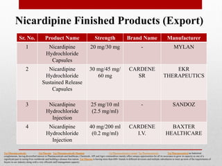 NICARDIPINE HYDROCHLORIDE INJECTION – A SPECIALTY DRUG | PPT