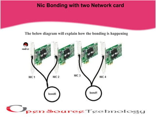 Nic bonding | PPT