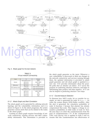NICE: Network Intrusion Detection and Countermeasure Selection in Virtual Network Systems | PDF