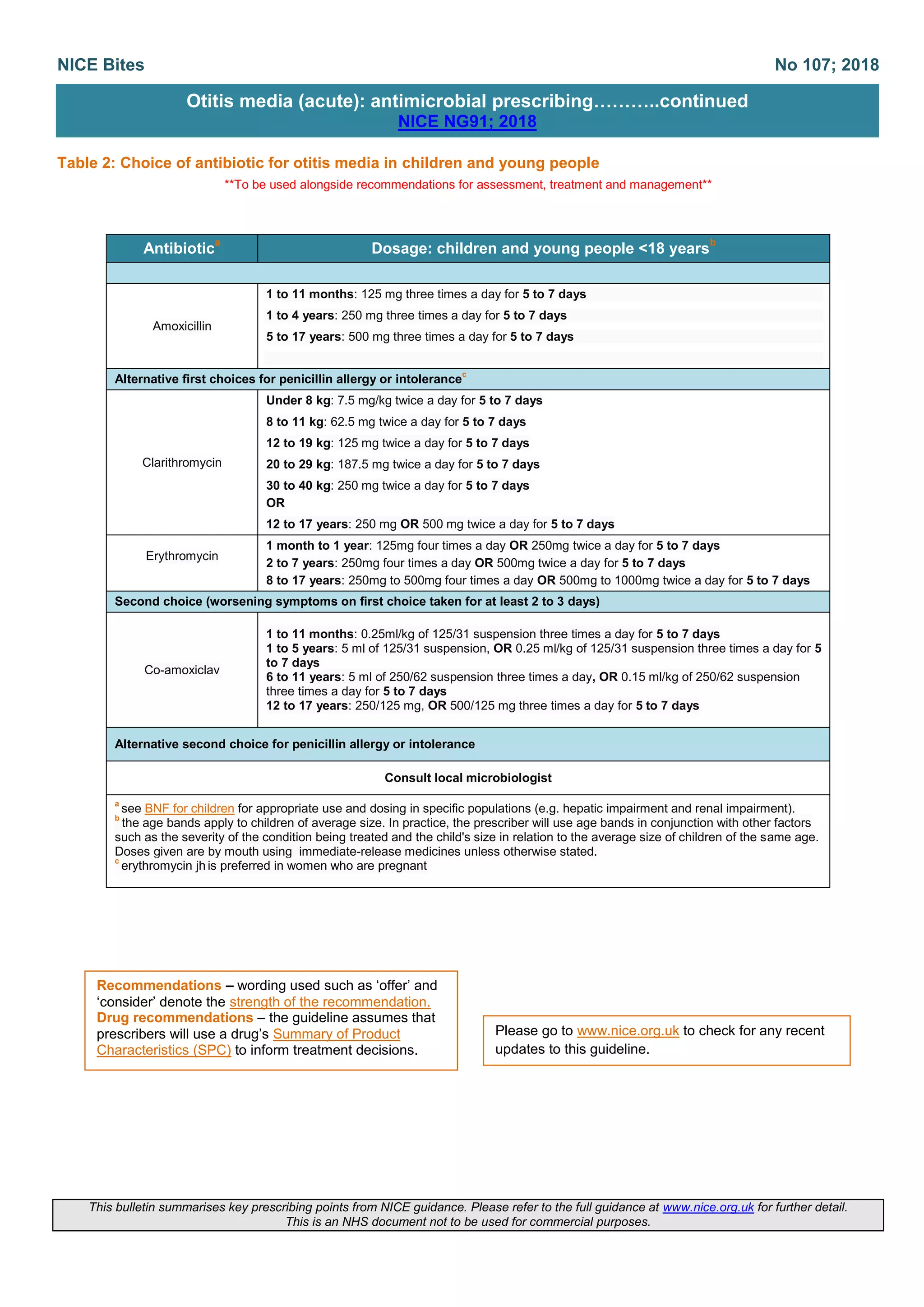 Nice bites-no-107-acute-resp-tract-infections-may-2018--1 | PDF