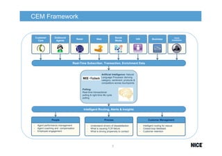 NICE Fizzback - Voice of the Customer | PDF