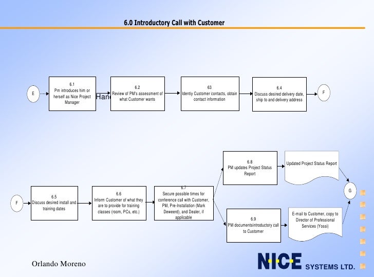 Nice Flow Charts Prof Servs