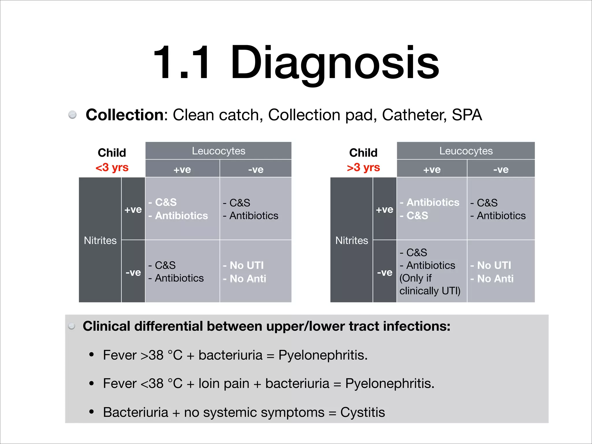 NICE guidance for management of UTIs in childhood | PDF