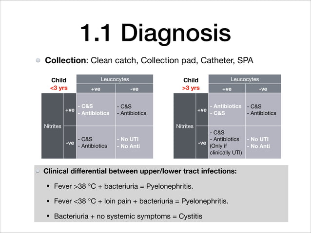 NICE guidance for management of UTIs in childhood | PDF