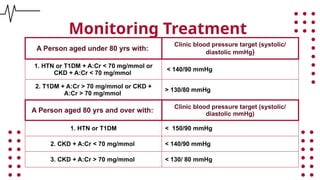 NICE guidelines on Hypertension: Diagnosis and management | PPTX