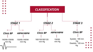 NICE guidelines on Hypertension: Diagnosis and management | PPTX