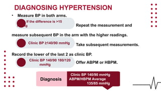 NICE guidelines on Hypertension: Diagnosis and management | PPTX
