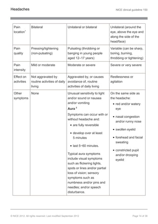 Nice headaches diagnosis and management of headaches in young people ...