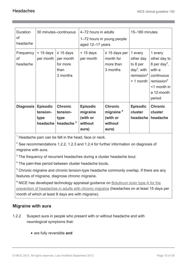Nice headaches diagnosis and management of headaches in young people ...