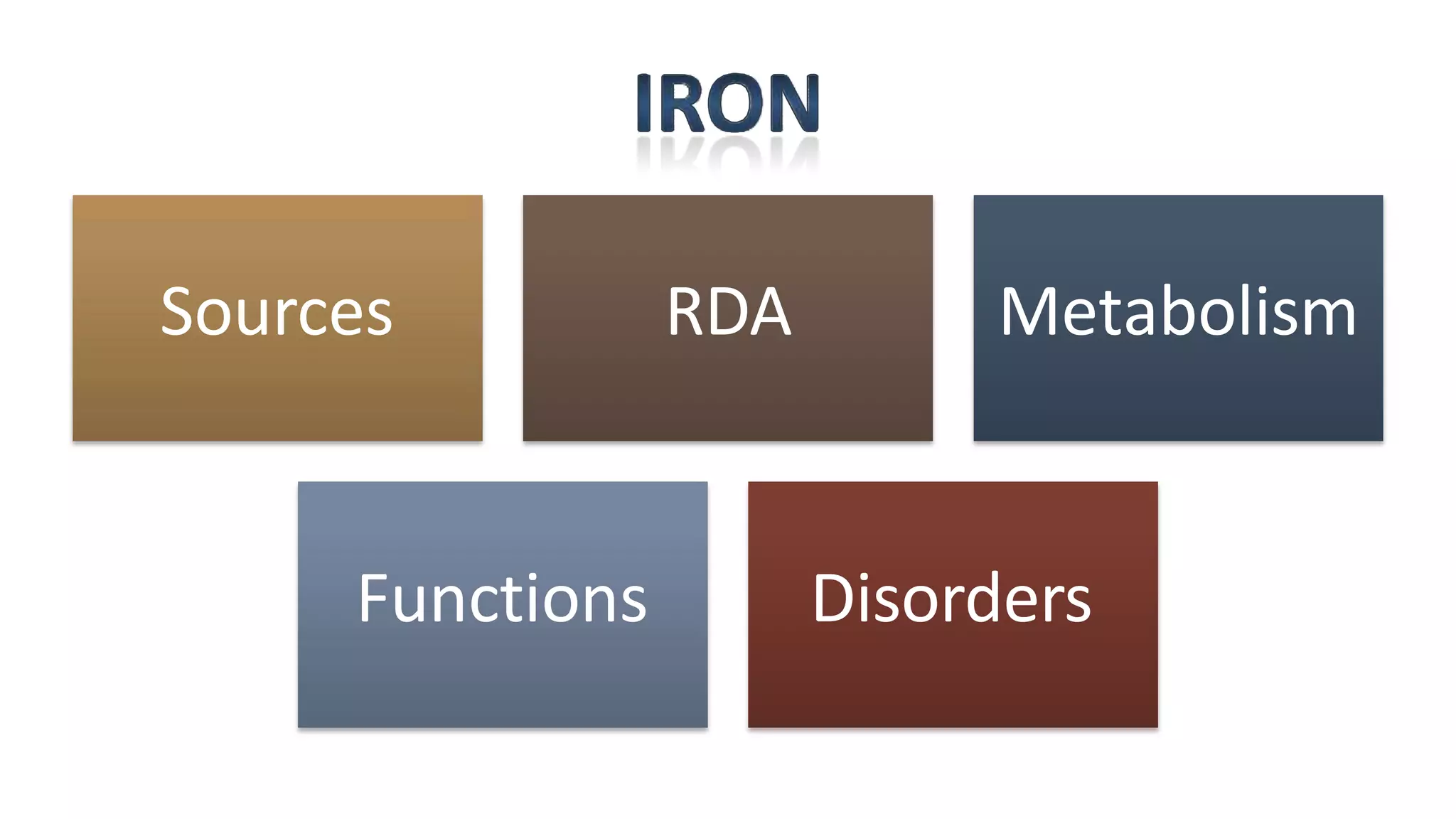 Mineral Iron Biochemistry | PPTX