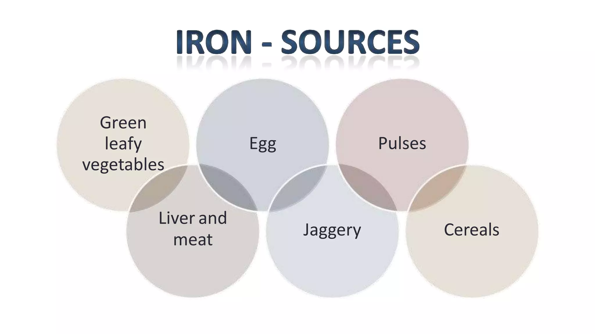 Mineral Iron Biochemistry | PPTX
