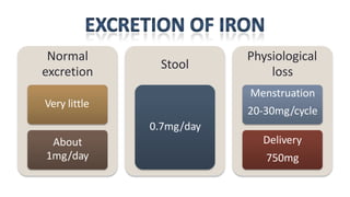 Mineral Iron Biochemistry | PPTX
