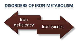 Mineral Iron Biochemistry | PPTX