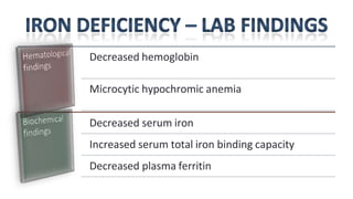 Mineral Iron Biochemistry | PPTX