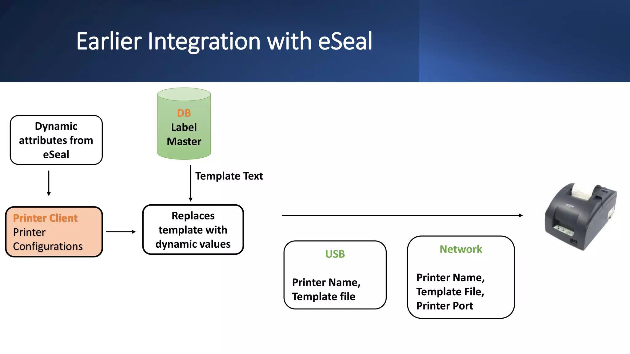 Nicelabel Integration.pptx