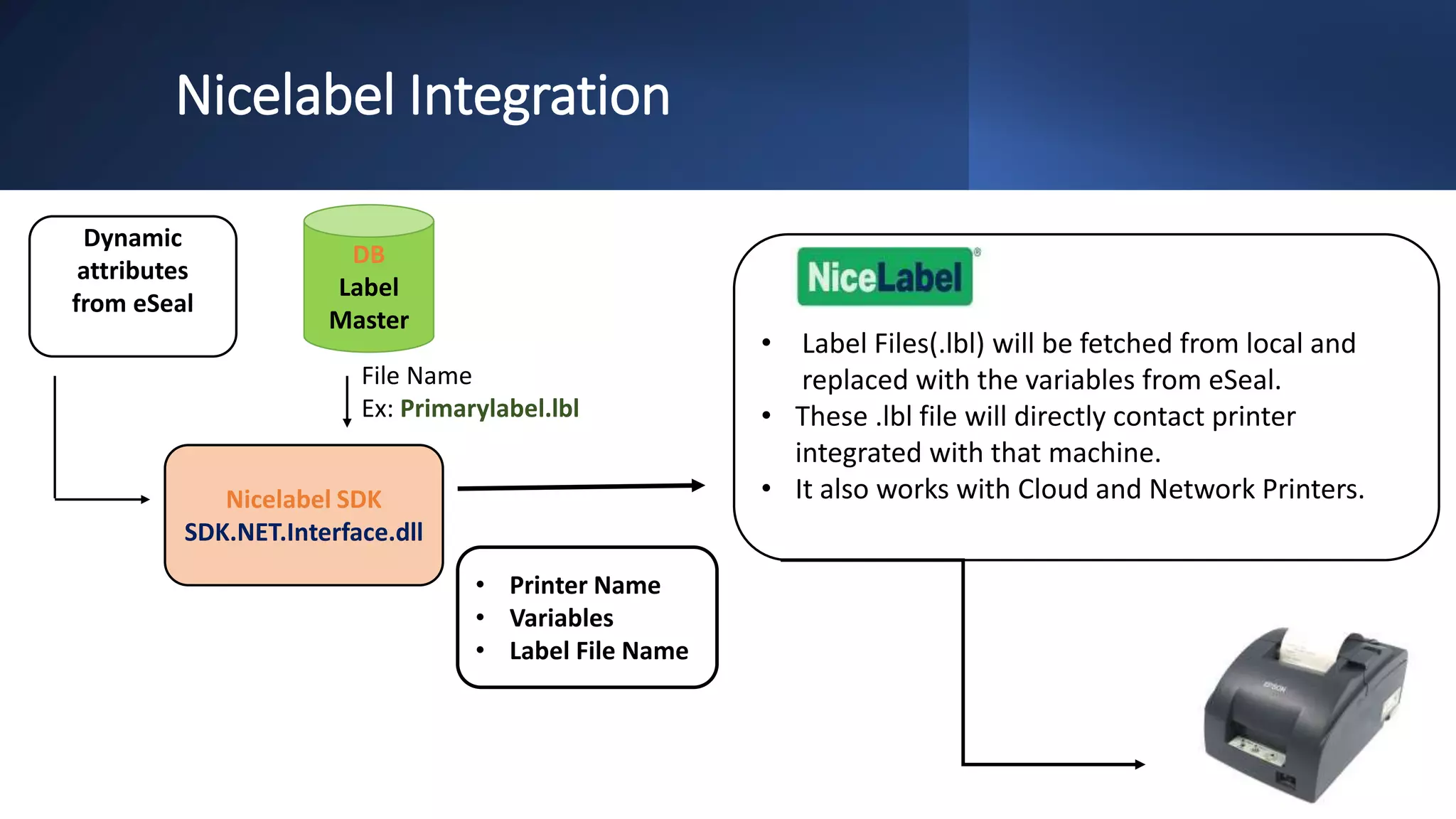 Nicelabel Integration.pptx